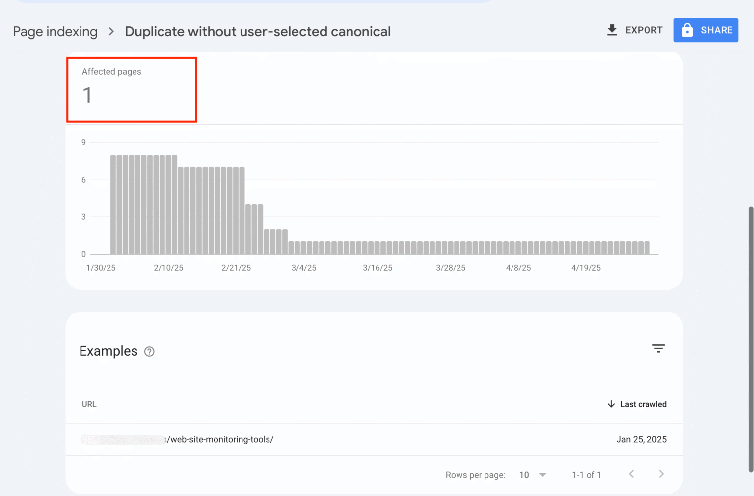 Fixing "Duplicate, Without User-Selected Canonical" in Google Search Console