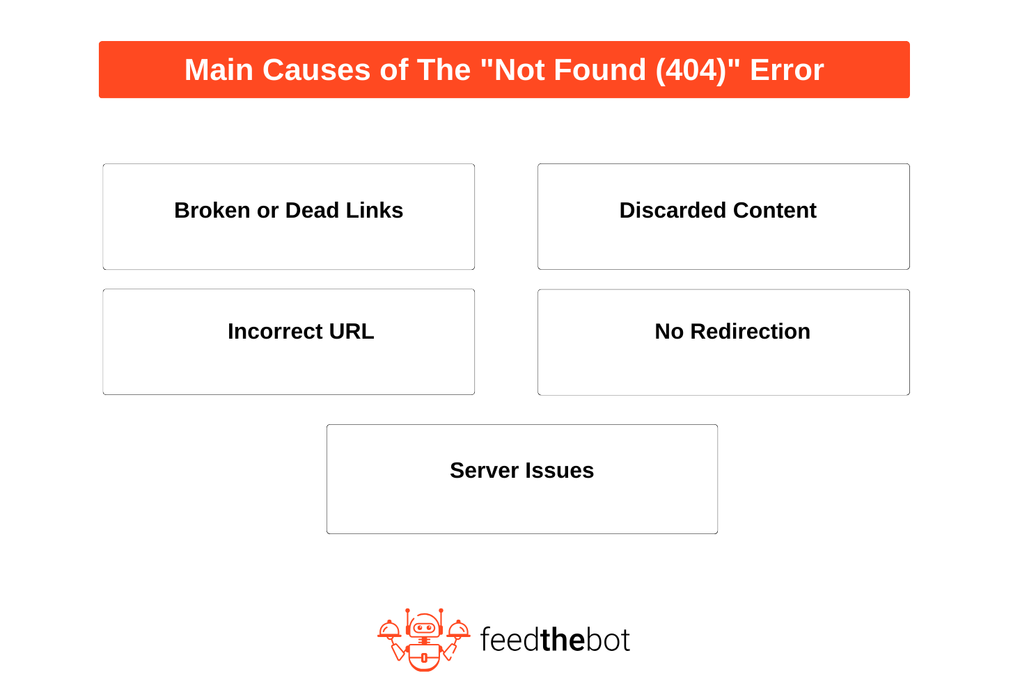How to Fix the "Not Found (404)" Error in Google Search Console?