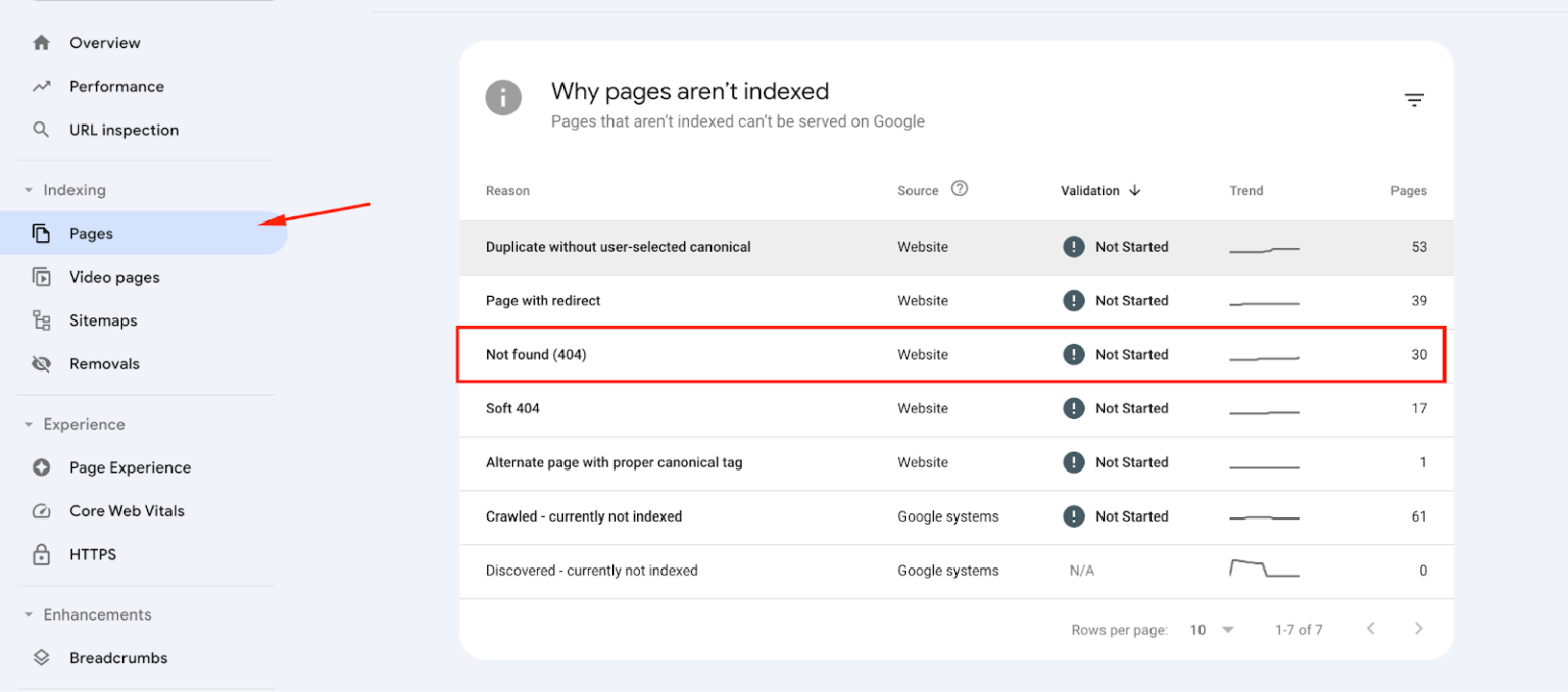 How to Fix the "Not Found (404)" Error in Google Search Console?